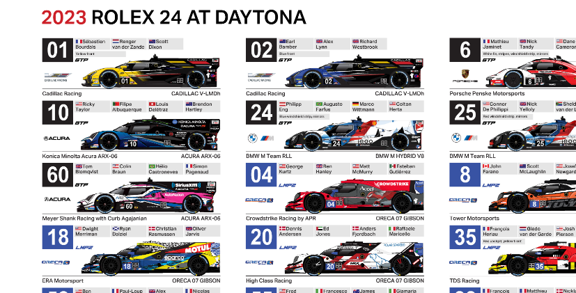 Le Spotter Guide des 24H de Daytona disponible - Endurance Info