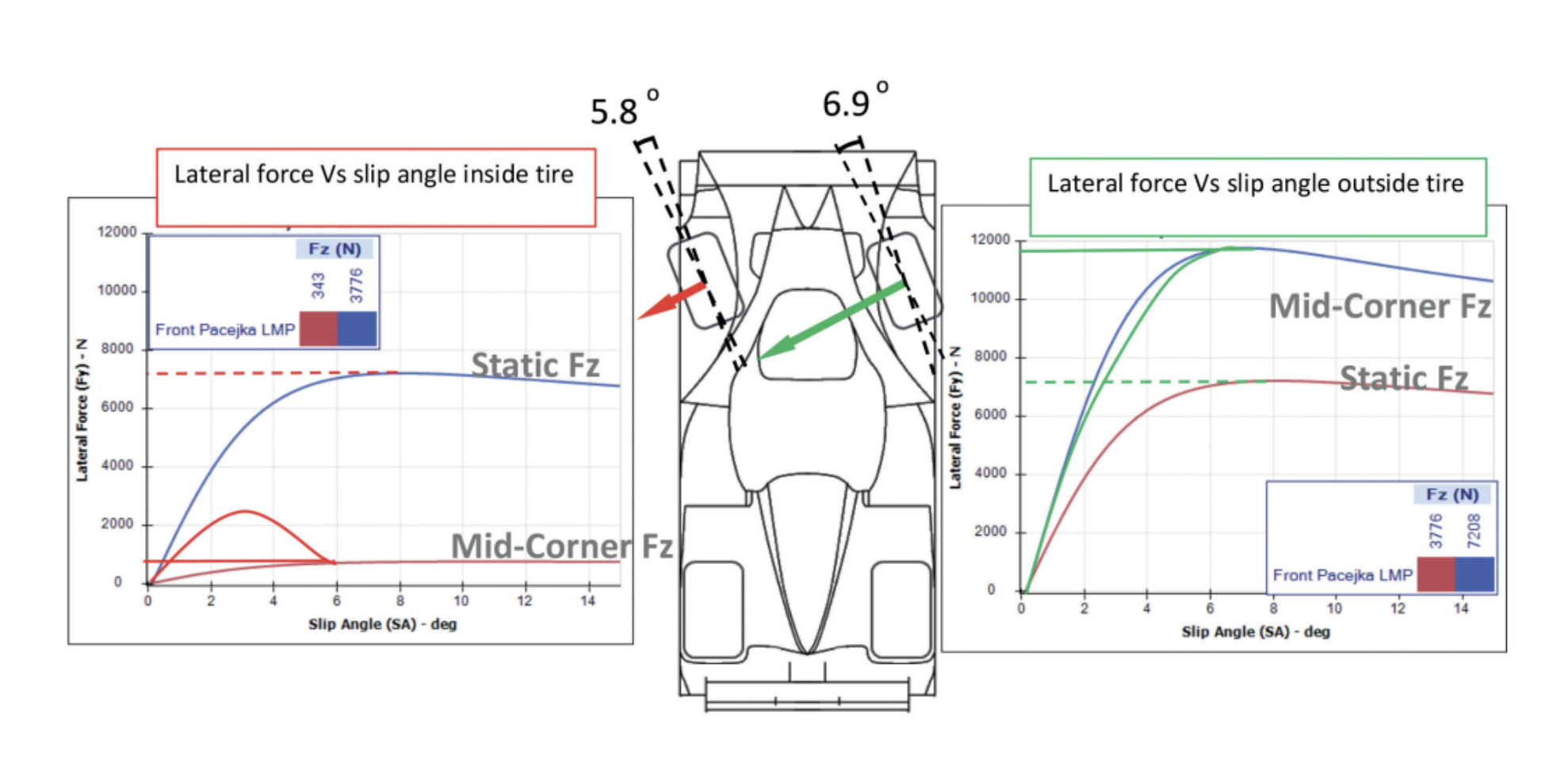 Un séminaire Optimum G pour tout comprendre sur la technique ...